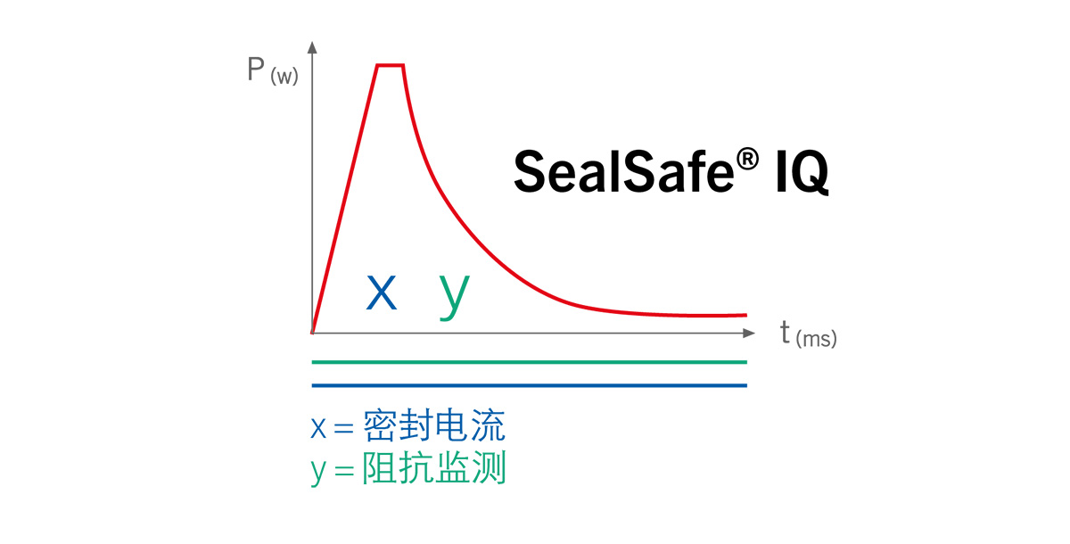 KLS Martin | 血管闭合器械 marSeal